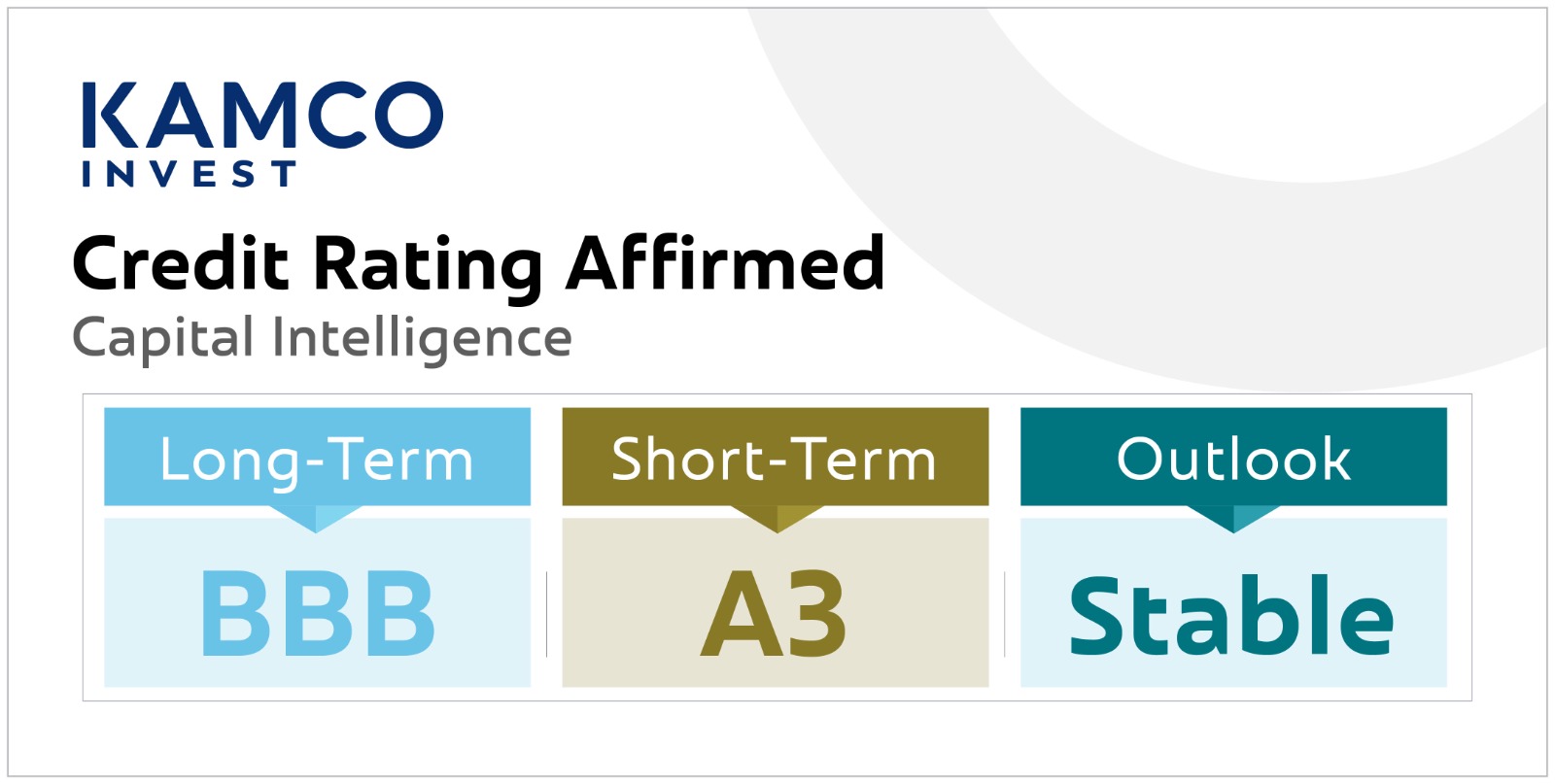 Capital Intelligence maintains investment grade rating for Kamco Invest with stable outlook ...
